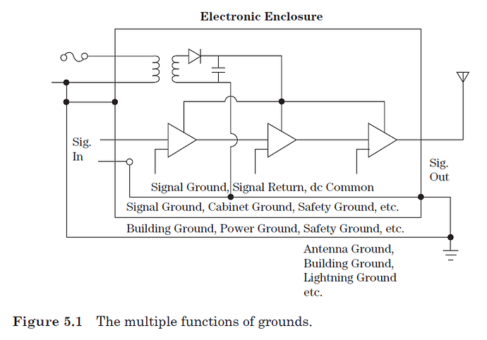 Beginners What Is Ground Tutorials Arduino Forum