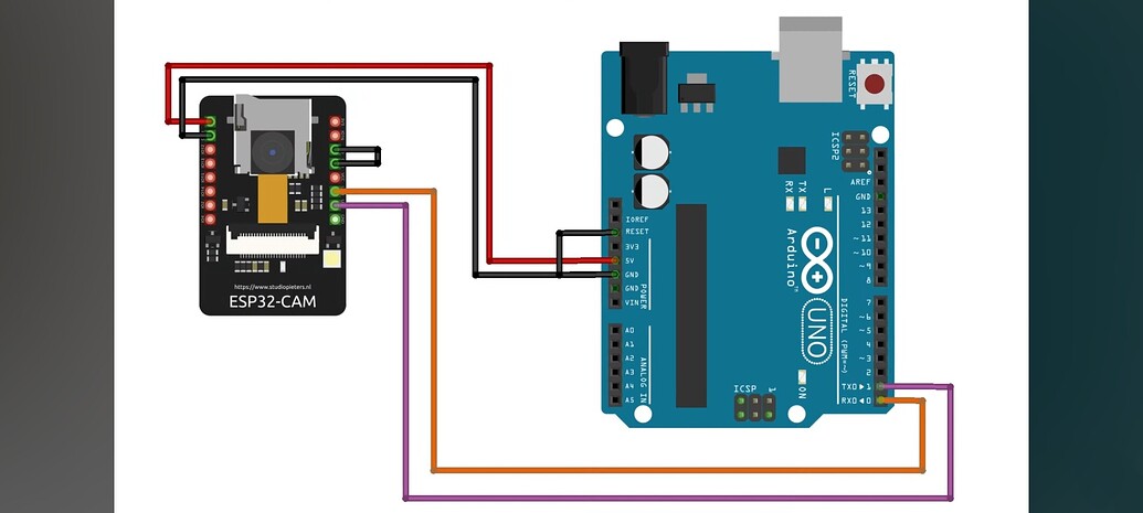 Failed to connect to ESP32: No serial data received - Programming - Arduino Forum