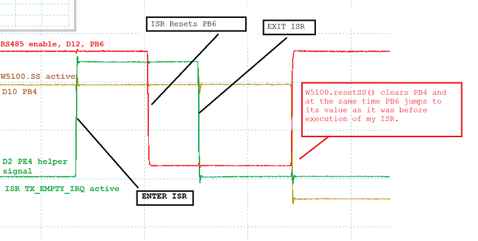 How to write reliably from an ISR to a digital IO - Programming - Arduino Forum