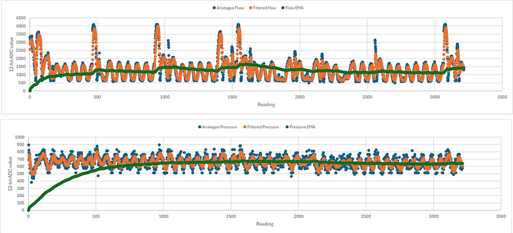 Low ADC readings on sensors compared to multimeter - Sensors - Arduino Forum