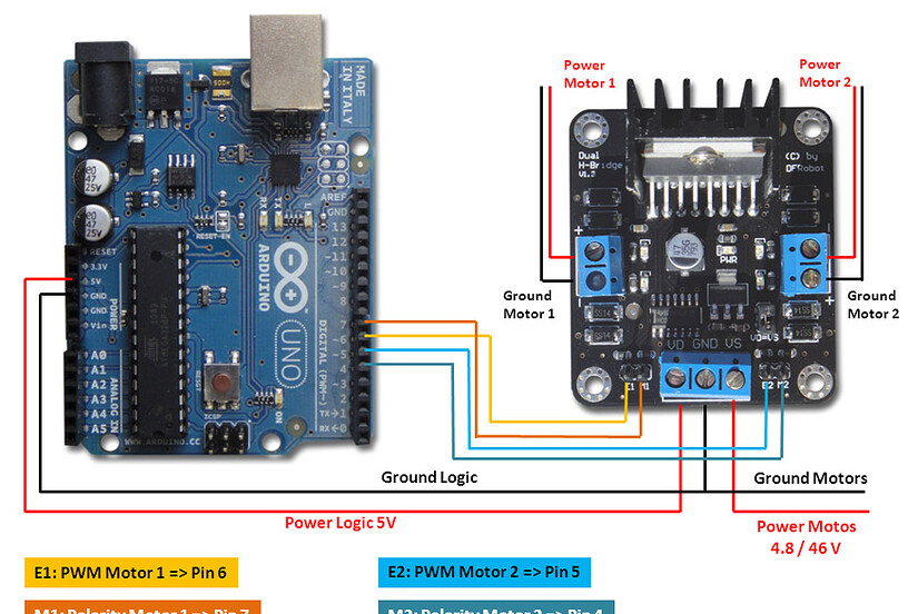 Variation vitesse moteur CC et application lois horaires - Français ...