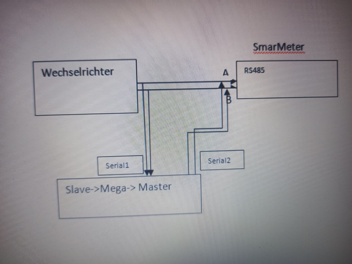 Arduino als Slave anschließen und Daten lesen über RS485 - Deutsch - Arduino Forum