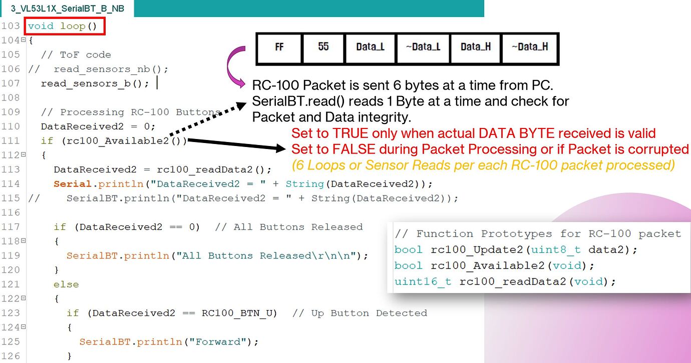 I2C sensors disabling Serial Communications on ESP32 - Sensors - Arduino Forum