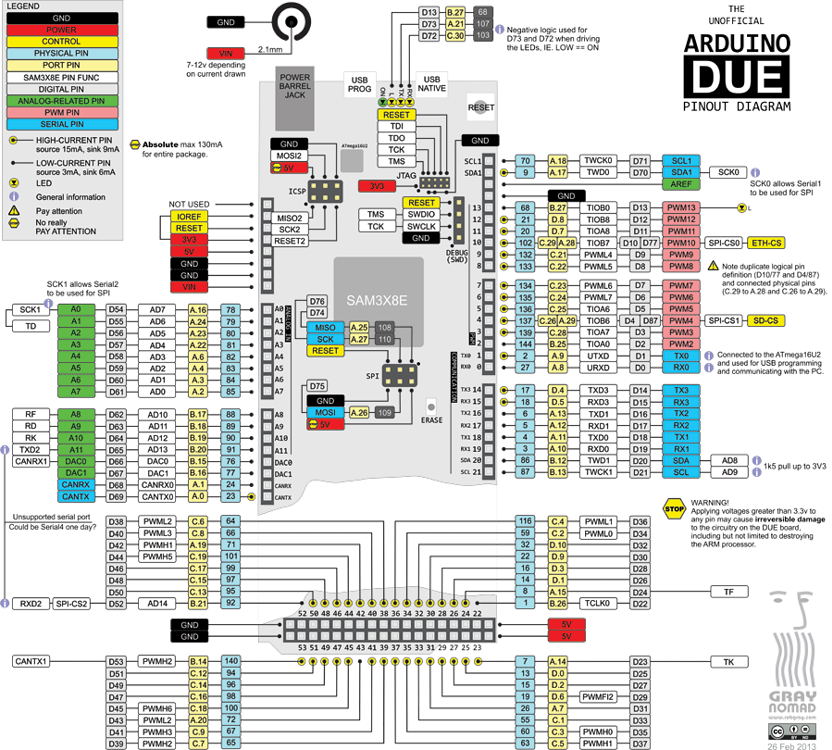 Arduino DUE y PIC18F4550 - Hardware - Arduino Forum