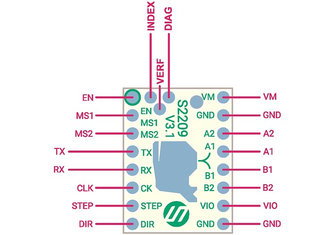 Switch on/off a TMC 2209 SOLVED - Motors, Mechanics, Power and CNC - Arduino Forum