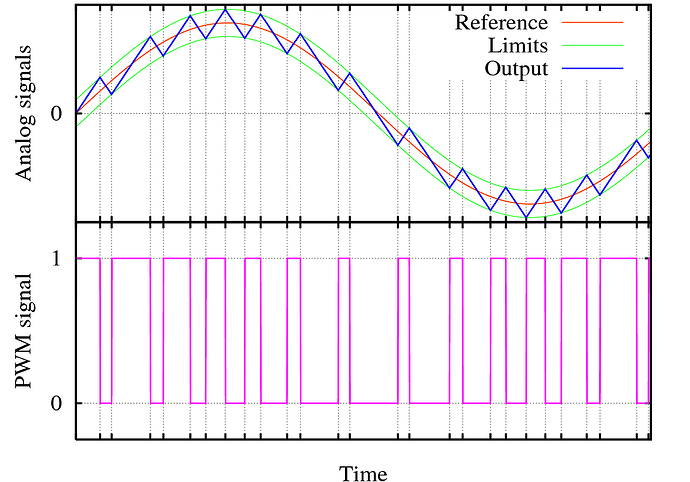 Struggling with Nano code - Programming - Arduino Forum