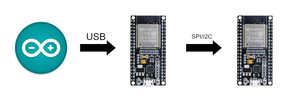 Upload Arduino Sketch to ESP32 via Another Microcontroller using SPI/I2C? - Microcontrollers ...