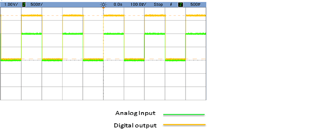 DAC in Arduino Due - Due - Arduino Forum
