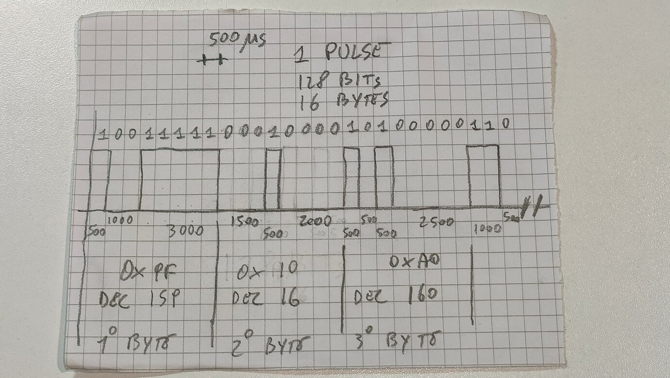 Reading a pulse train - Programming Questions - Arduino Forum