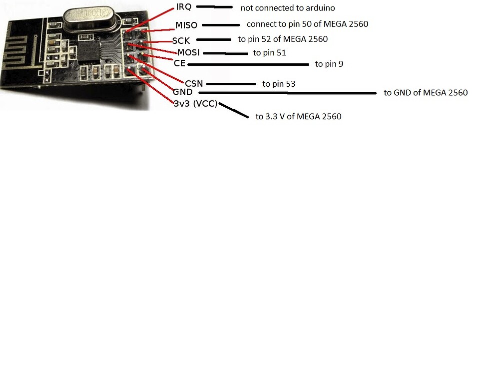 nRF24L01 Communication between Mega and Uno - Programming - Arduino Forum