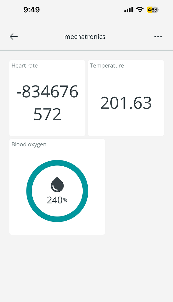 Arduino Iot Cloud Displaying Incorrect Sensor Data Cloud Iot Arduino Forum