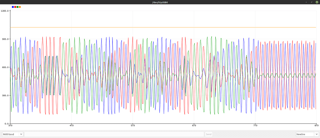 Isr To Capture 3x Ac Amplitudes Odd Results Project Guidance Arduino Forum 6020