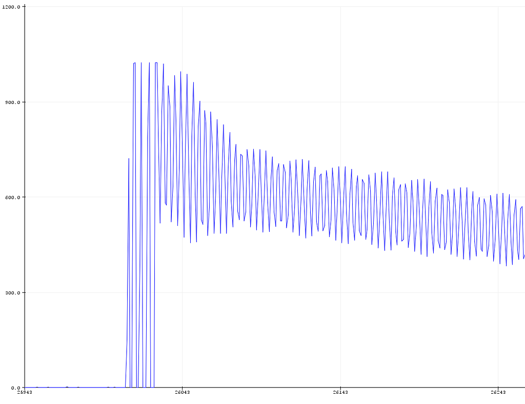 weird/random values from a Inclination sensor - Sensors - Arduino Forum weird/random values from a Inclination sensor - Sensors - Arduino Forum