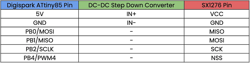 [help Needed] Digispark Attiny85 Usb Board To Sx1276 Lora General