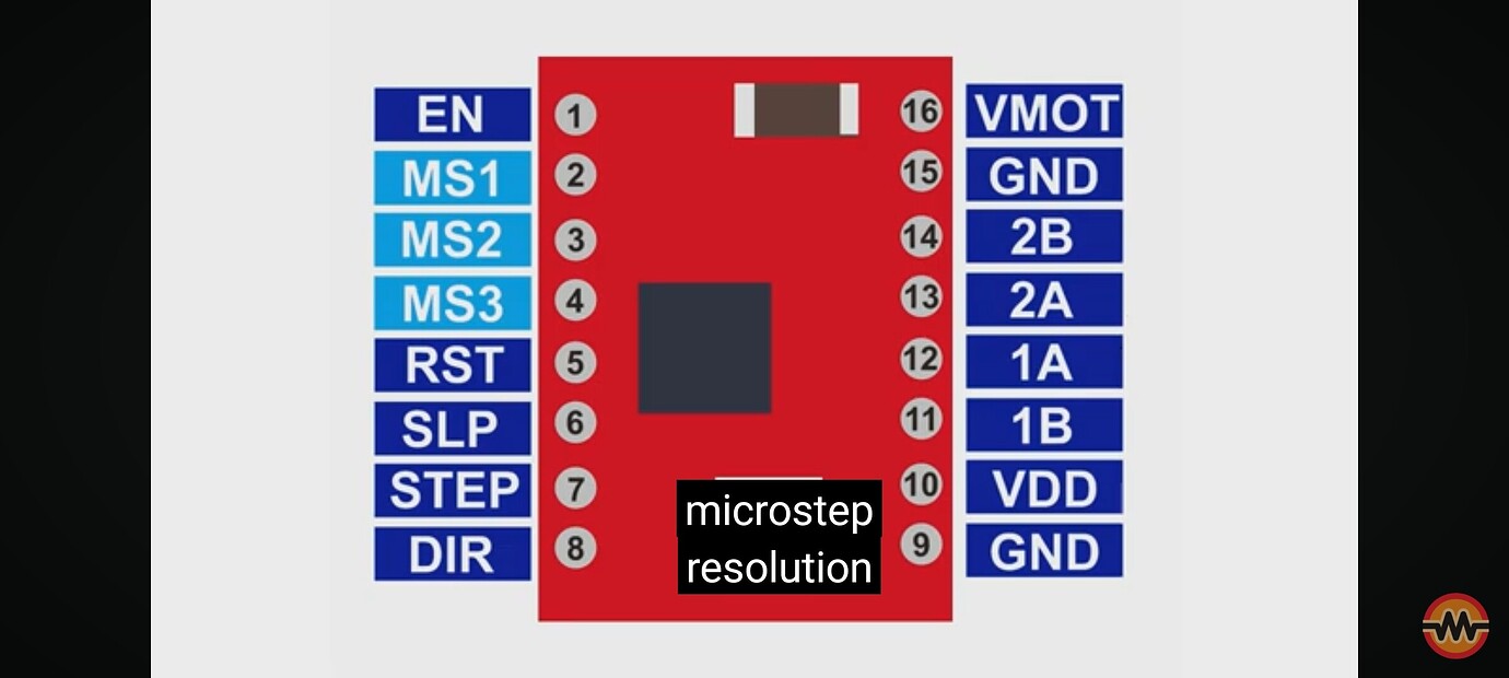 Controlling stepper motor with A4988 driver - Page 2 - Programming - Arduino Forum