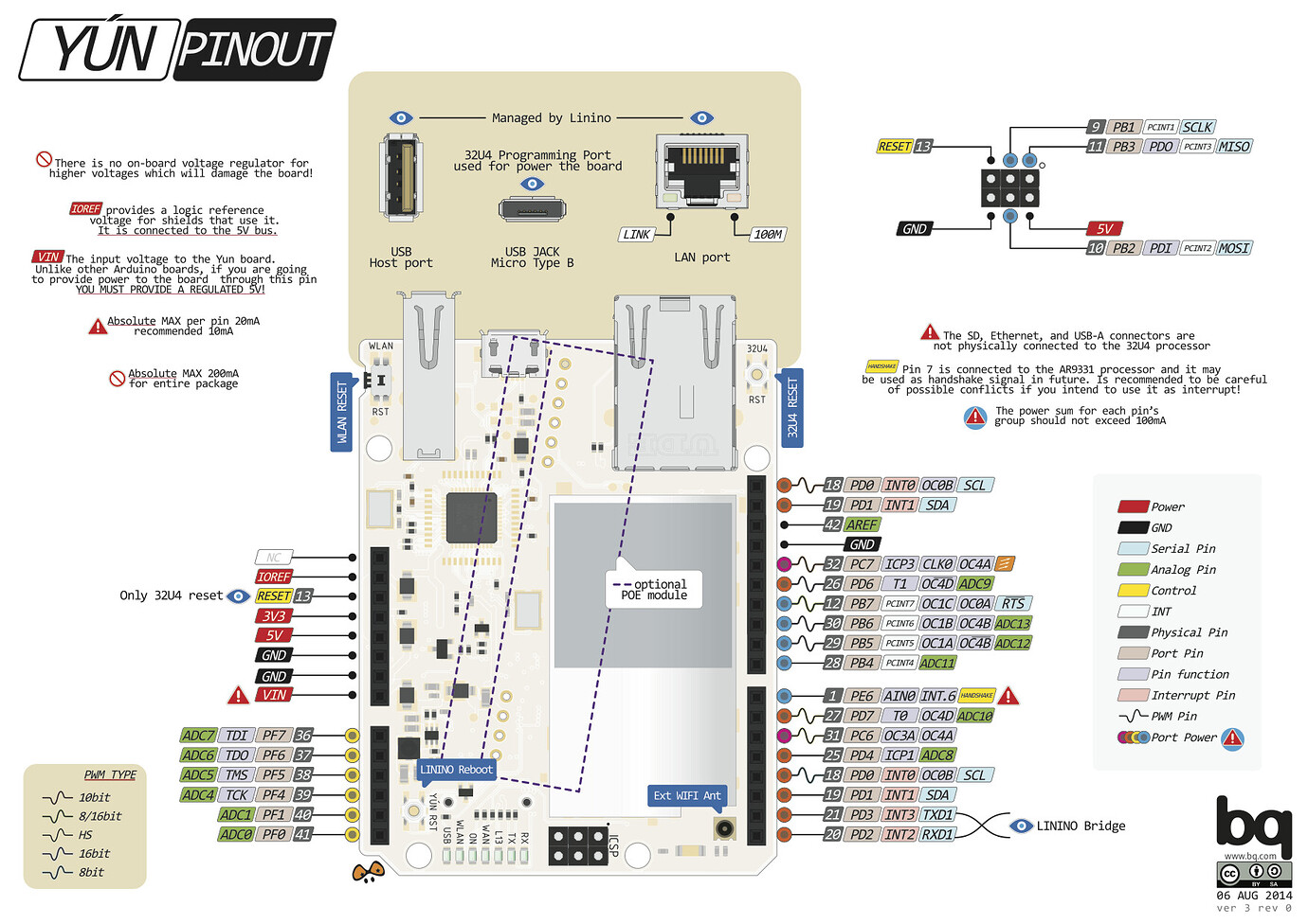 Pinout Diagram - Page 11 - Megatopic - Arduino Forum