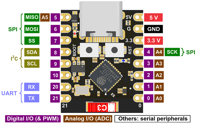 I2C connection between two boards (Beginner) - Networking, Protocols, and Devices - Arduino Forum