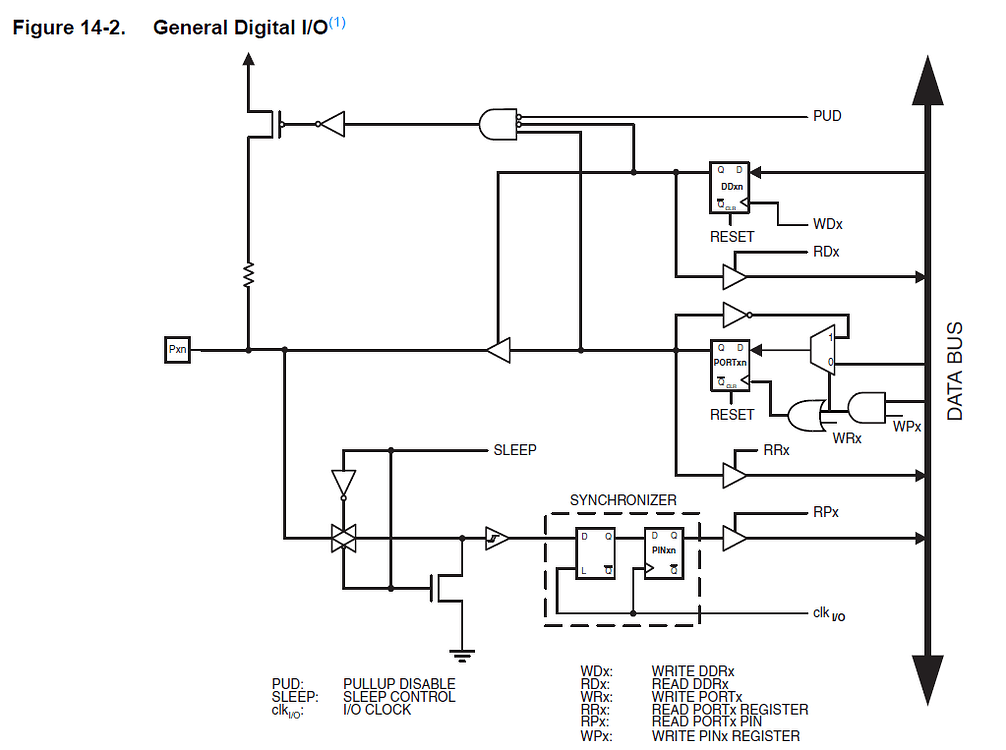 Odd Behaviour Of Uno Led Pin Uno R3 Arduino Forum