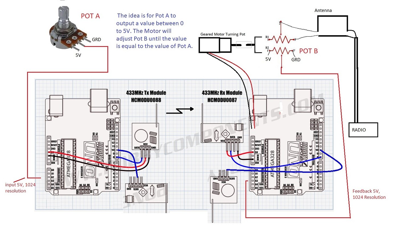 Concept ideas for a remote control potentiometer - General Guidance ...