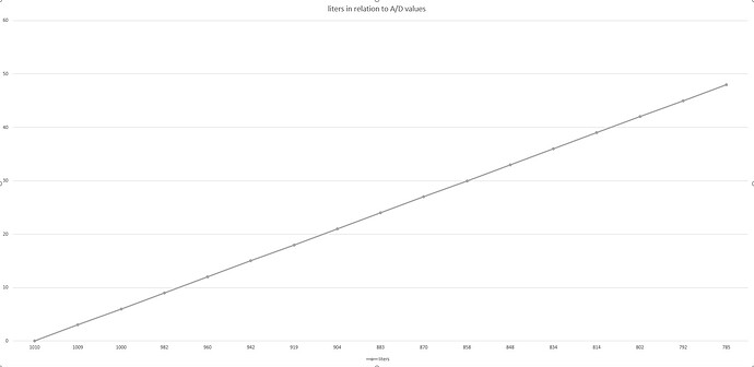 Creating Pwm Signal With Low Level Resistance As Analog Input Page 2 Programming Arduino Forum