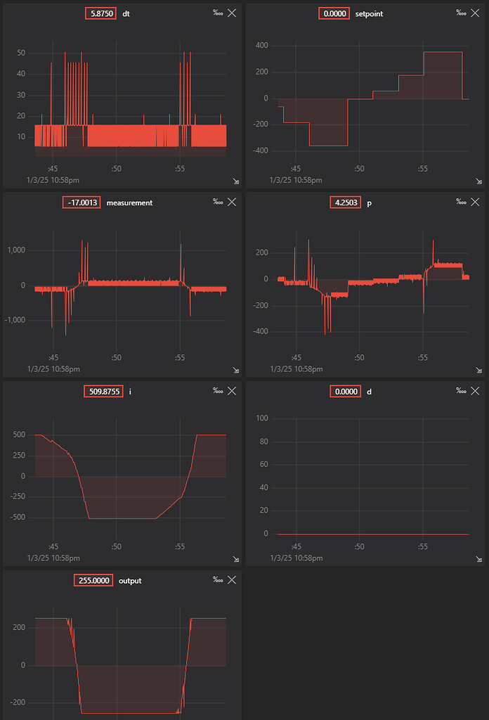 PID control of DC motor - Motors, Mechanics, Power and CNC - Arduino Forum