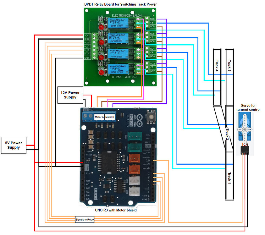 Model Railroad Project Guidance And External Power Source Questions