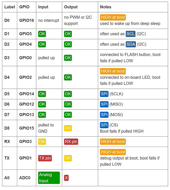 Insufficient number of ports to connect electronic devices on ESP8266 - Programming - Arduino Forum