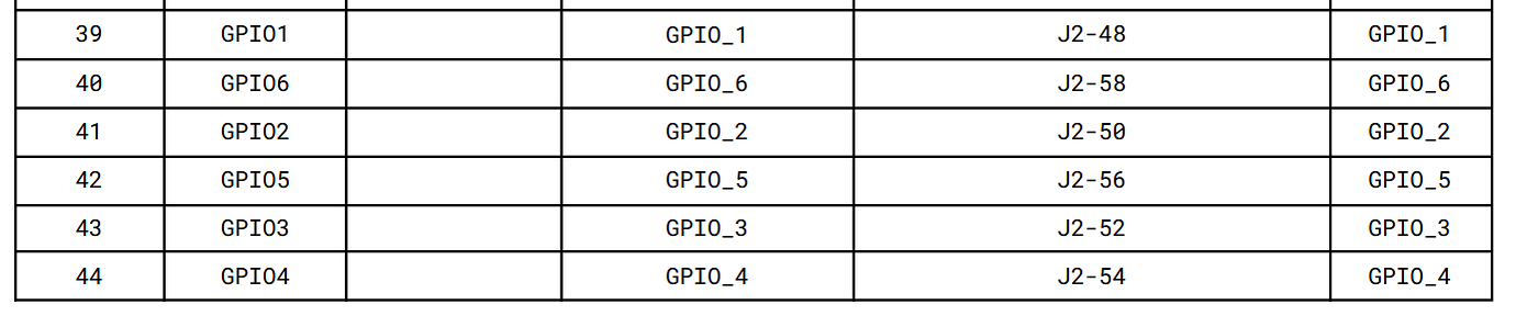 Access Portenta Mid Carrier GPIO pins in Arduino IDE Code - Portenta ...
