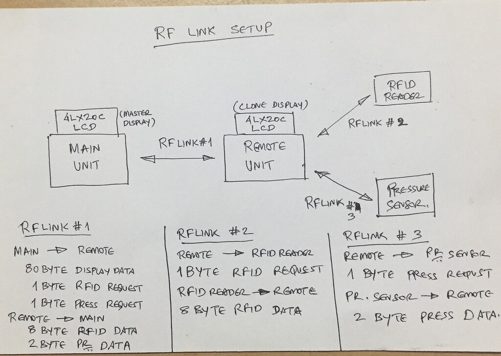 nRF24L01 radio modules for three channels RF link ( Solved #16 ...