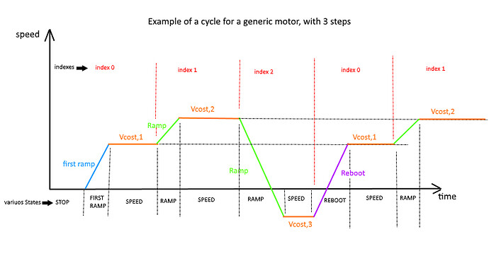 Strange behavior or sketch error? Timing or math problem? - Page 2 - Programming - Arduino Forum