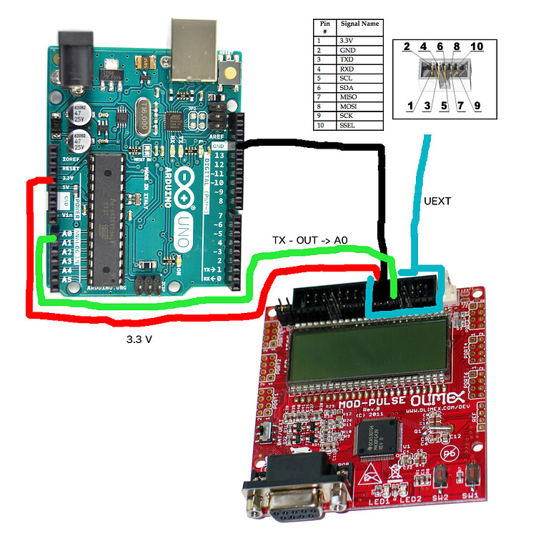Reading serial data from Olimex Mod-Pulse - General Guidance - Arduino Forum