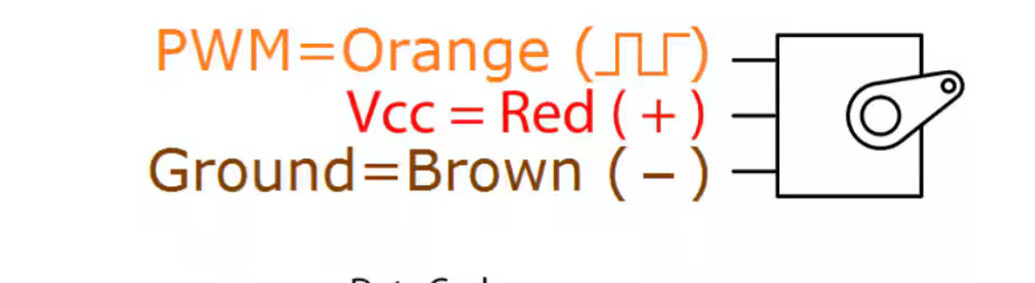 Servo motor can't move - Motors, Mechanics, Power and CNC - Arduino Forum