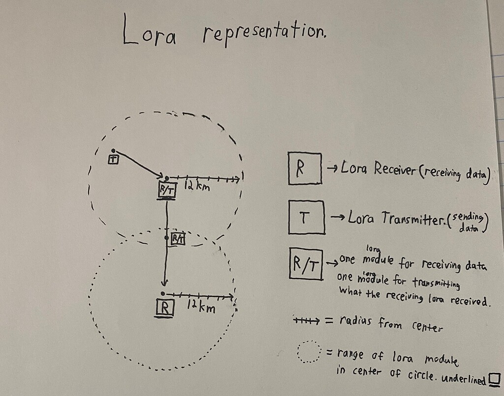 Lora 915mhz multiple devices connected together possibility - Networking, Protocols, and Devices ...