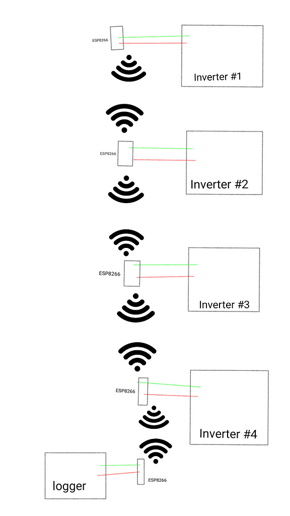 Multiple ESP8266 in a chain to link RS485 - Networking, Protocols, and Devices - Arduino Forum