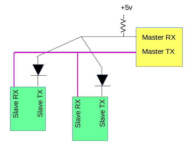 Serial communication between 10 Arduinos - General Guidance - Arduino Forum
