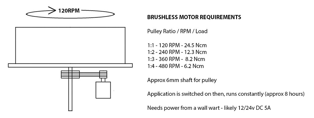 Brushless Motor Running at Low RPM - Motors, Mechanics, Power and CNC ...