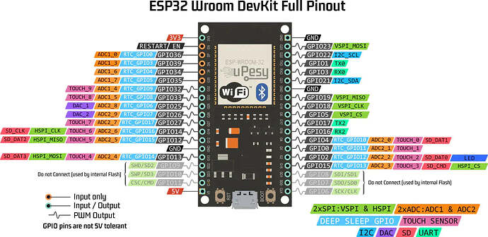 ESP32 S2 mini Lolin / Wemos definition pin RX / TX pour lecture de ...