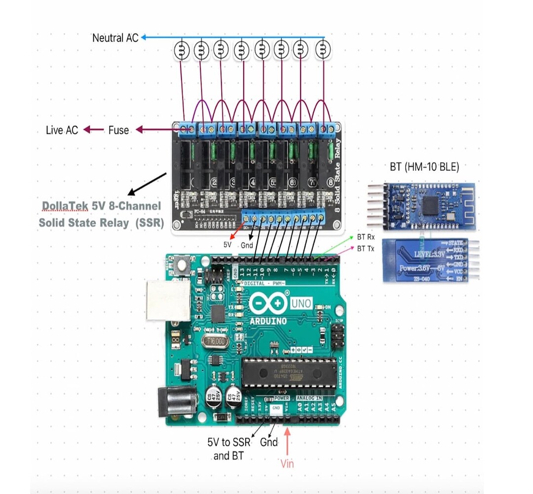 Arduino & Apple's App Store - Programming - Arduino Forum