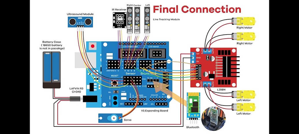 Help coding a 4wd car - Robotics - Arduino Forum