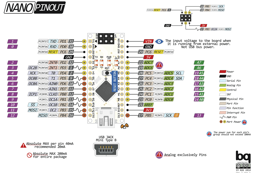 pin mode number question - Programming - Arduino Forum