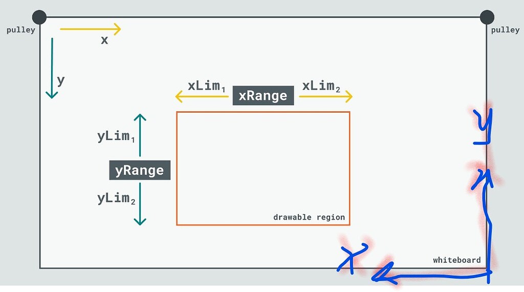 Arduino engenerring kit r2 section 4.5 - Engineering Kit - Arduino Forum