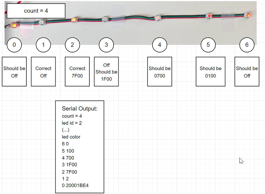 NeoPixels not lightning as programmed, it code or circuit? - Programming - Arduino Forum