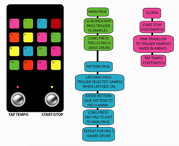 Reading ButtonState Array - Programming - Arduino Forum