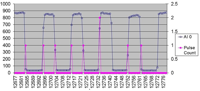 Interrupt Missing Pulses - Programming - Arduino Forum
