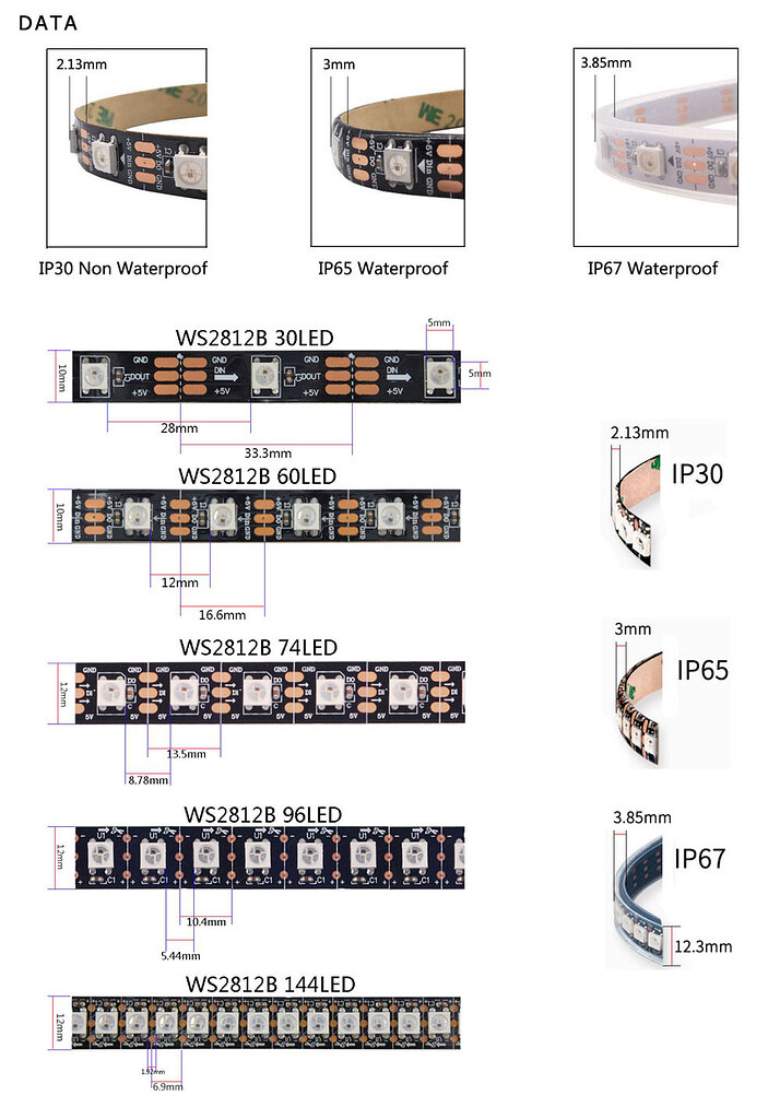 How are semi-waterproof IP65 WS2812 strips constructed? - LEDs and Multiplexing - Arduino Forum