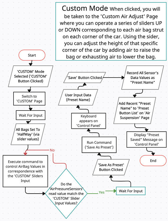 Custom Air suspension Management system - General Guidance - Arduino Forum
