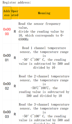 Modbus rtu - Serial UART - Understanding some basics - Science and Measurement - Arduino Forum