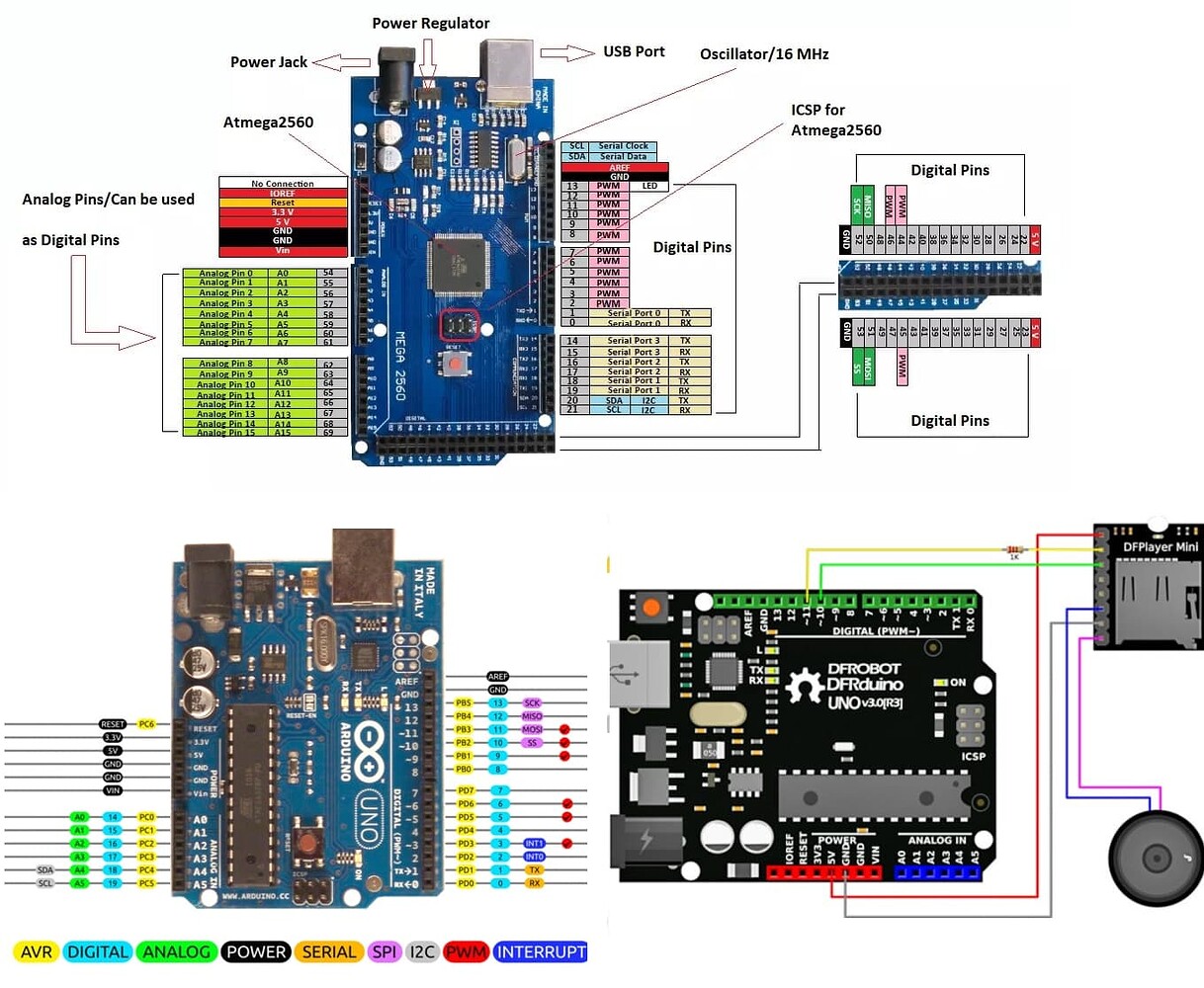 Arduino uno - mega - Software - Arduino Forum