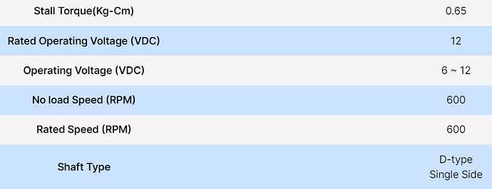 Motor Suggestion For Line Follower Robot - General Guidance - Arduino Forum