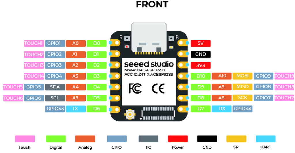 Couldn't get XIAO ESP32S3 working with W5500 Ethernet module - Programming - Arduino Forum